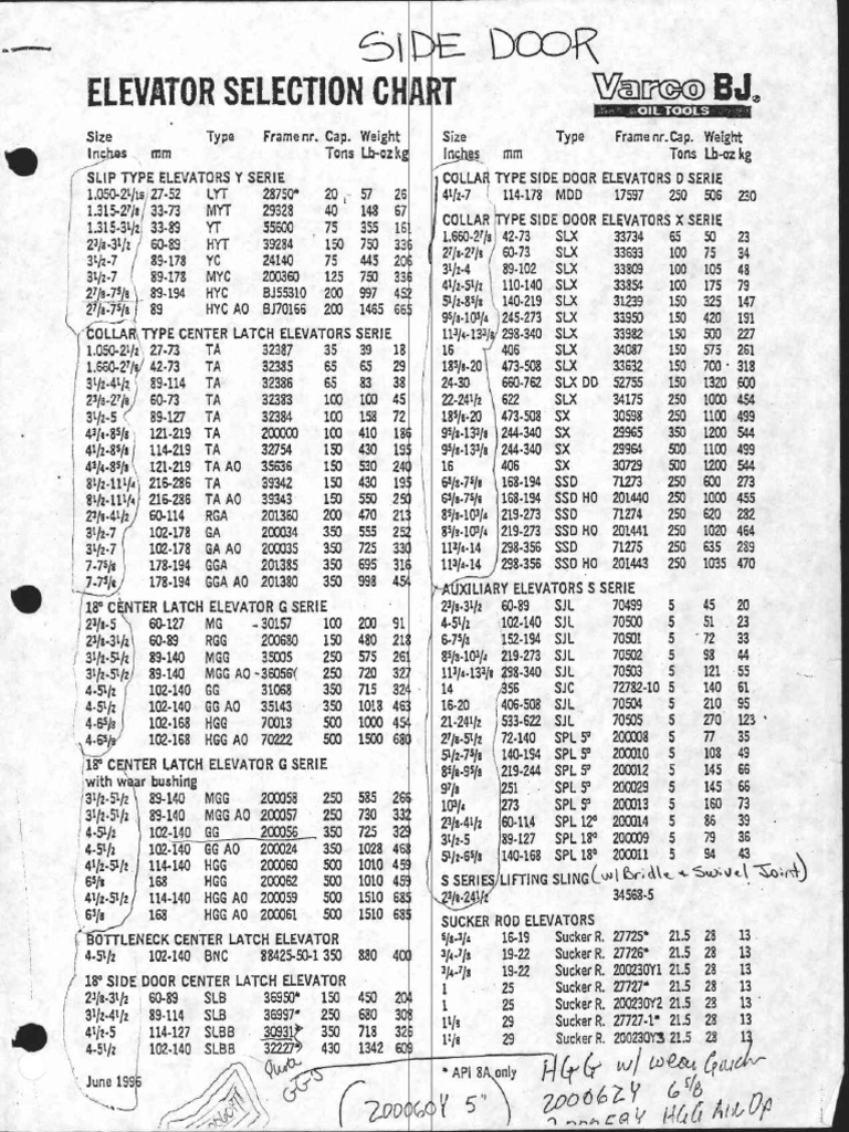 Carta de Seleccion de Elevadores Varco BJ | PDF