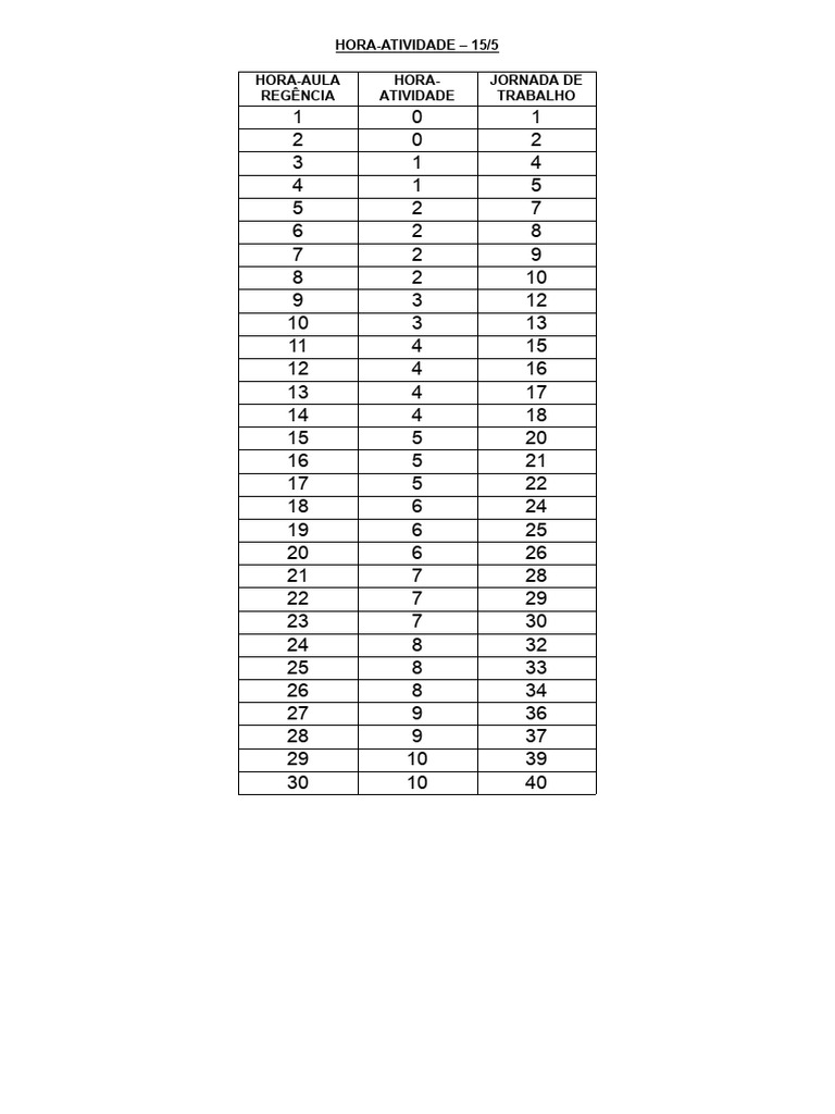 Tabela Ha 15 - 5 Normal | PDF