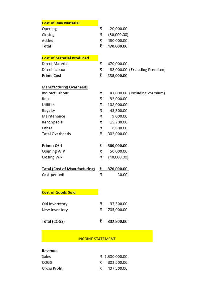 Prac | PDF | Cost Of Goods Sold | Income Statement