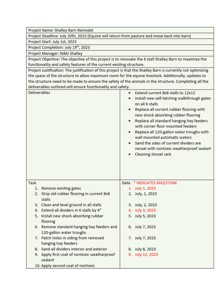 PMG 323 Project Scope Statment | PDF PMG 323 Project Scope Statment | PDF