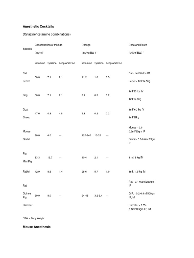 Anesthesia Protocols | PDF | Anesthesia | Clinical Medicine