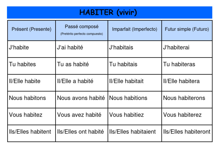 Conjugaison du verbe "habiter" | PDF | Religion et spiritualité