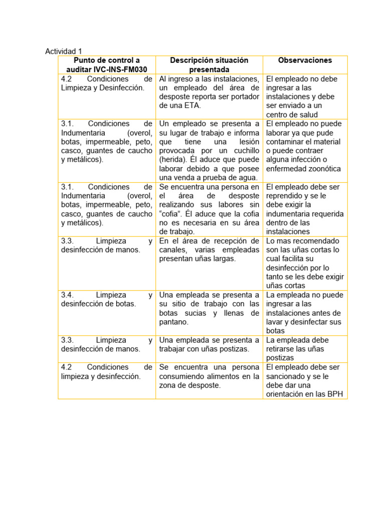Normatividad 3075 | PDF