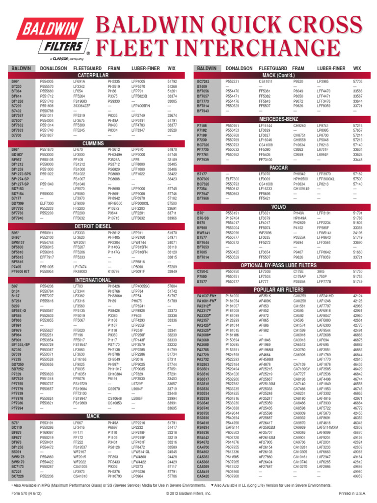 Baldwin Quick-Cross Fleet Survey | PDF | Vehicle Technology | Automotive Industry