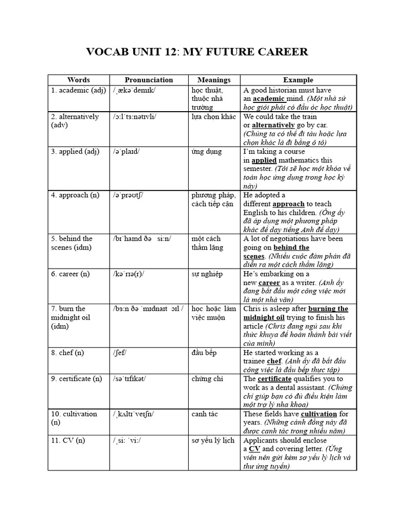 Unit 12 | PDF