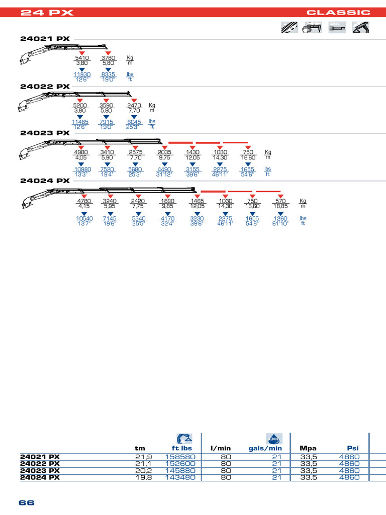 PM 24 PX en (77a) | PDF