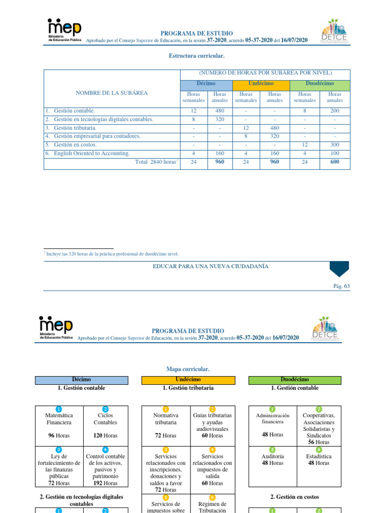 Contenidos-Contabilidad | PDF | Negocios económicos | Business