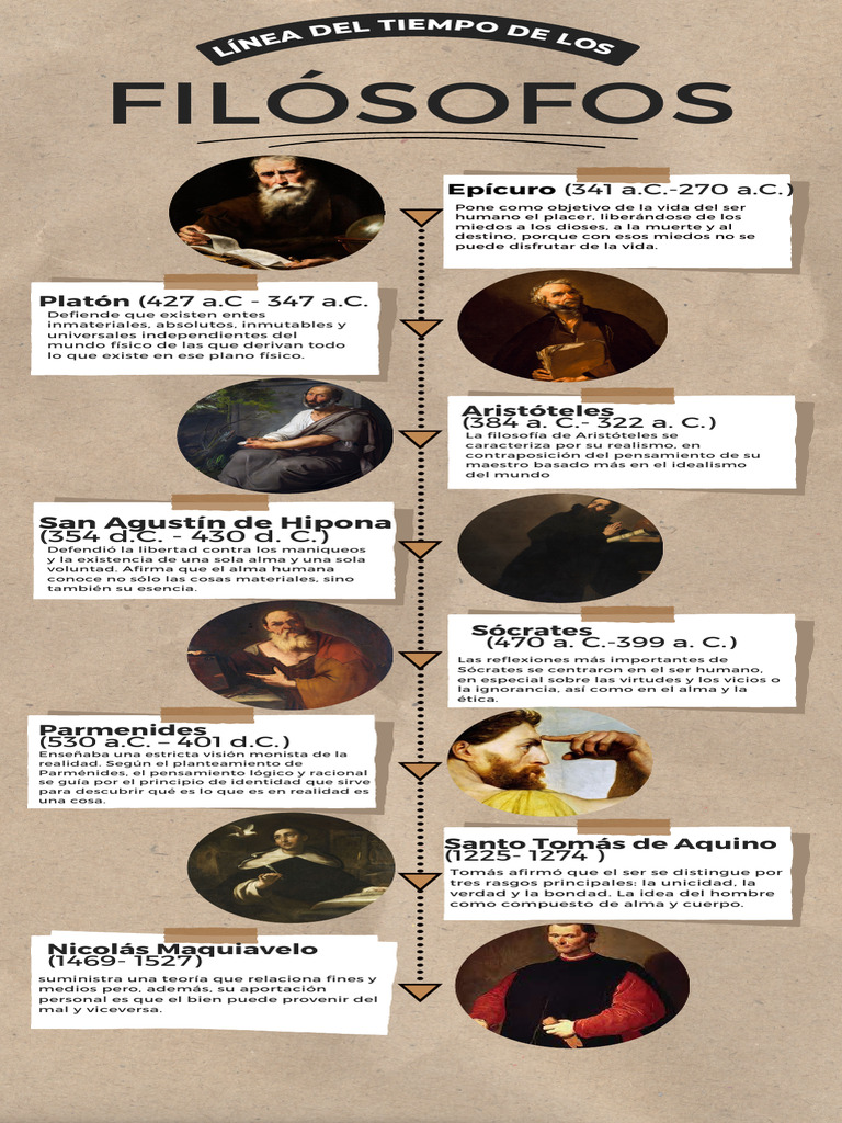 Línea Del Tiempo de Los Filósofos | PDF | John Locke | Aristóteles Línea Del Tiempo de Los Filósofos | PDF | John Locke | Aristóteles
