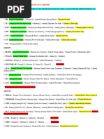 BGMI Map Locations Vehicle Spawns | PDF