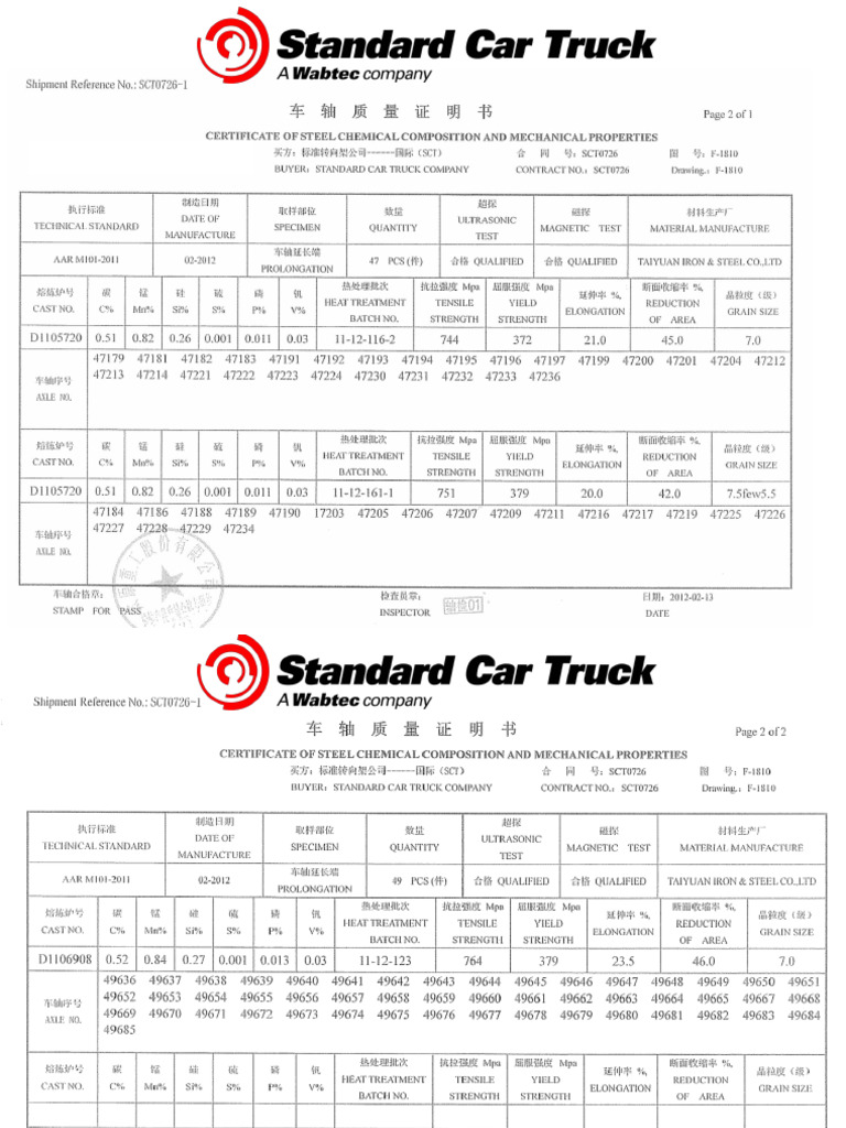 Wheel and Axle Certificates of Quality | PDF