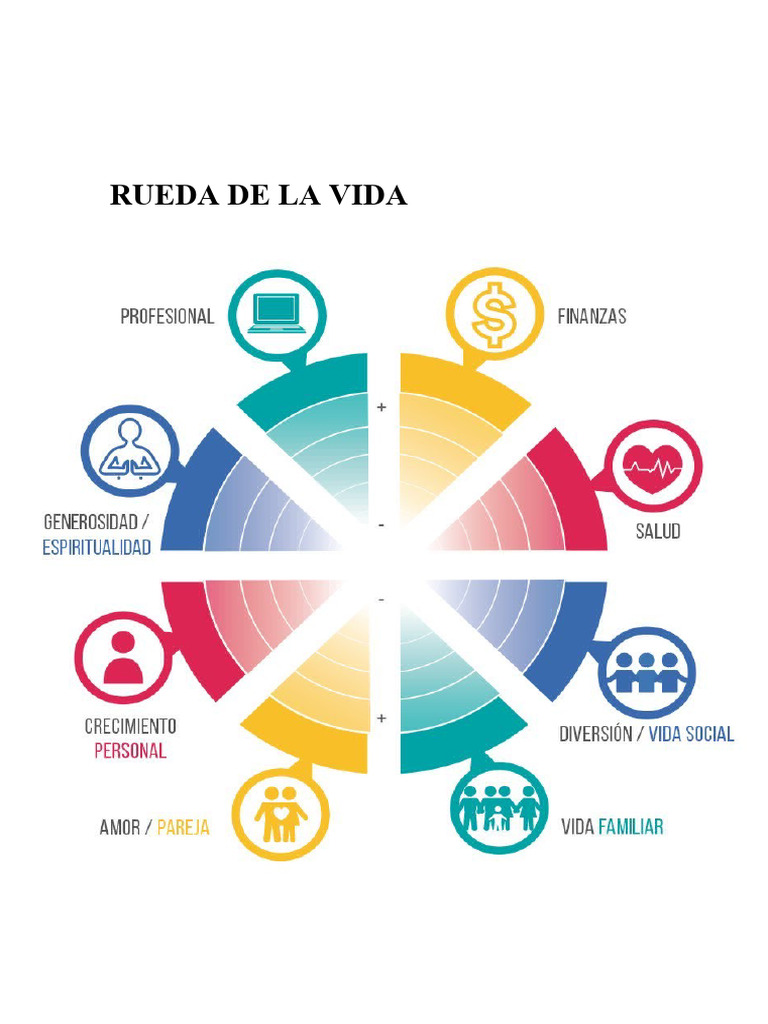 Rueda de La Vida | PDF | Relaciones personales, crianza y desarrollo ...