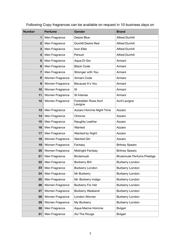 complete-fragrance-list-pdf | PDF | Perfume | Perfumery