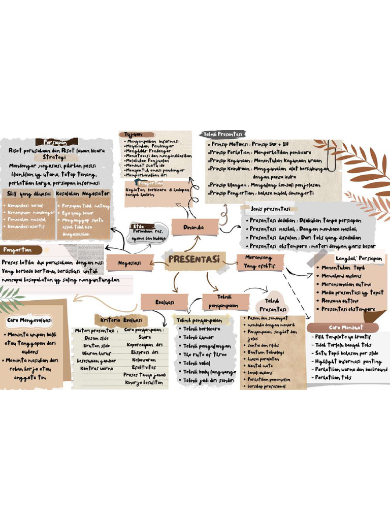 Tugas Mind Mapping | PDF