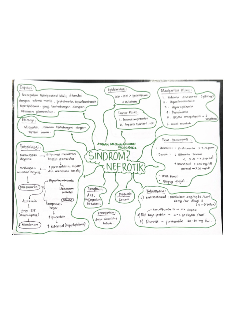 Sooca (Modul 1&2) | PDF