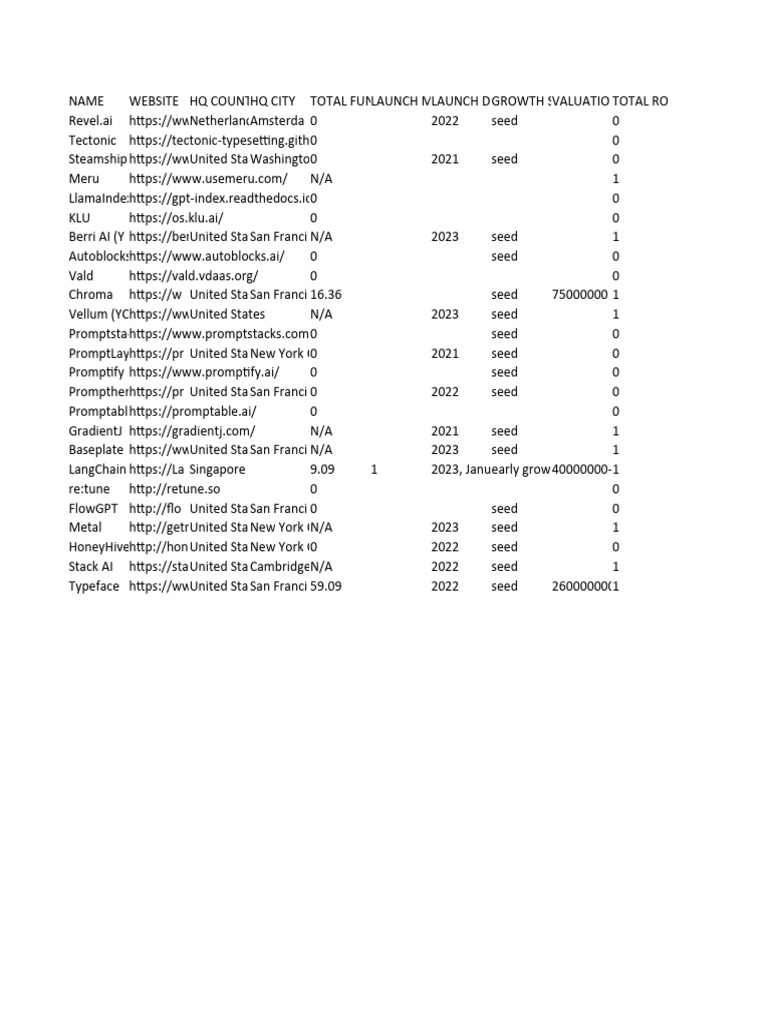 Generative AI Companies | PDF | Computing | Cybernetics