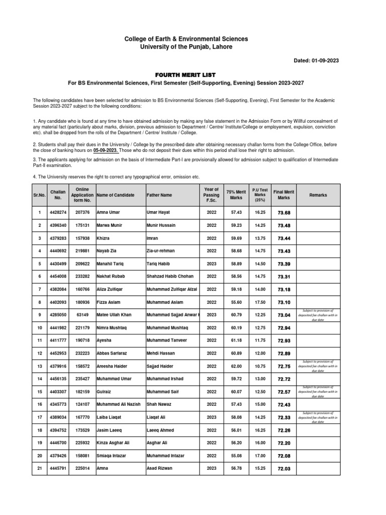 Fourth Merit List For BS Environmental Sciences 1st Semester Self ...
