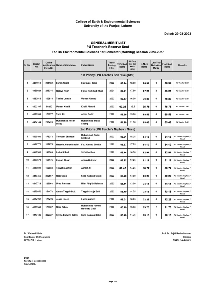 General Merit List PU Teachers Reserve Seat BS Environmental Sciences Morning First Semester ...