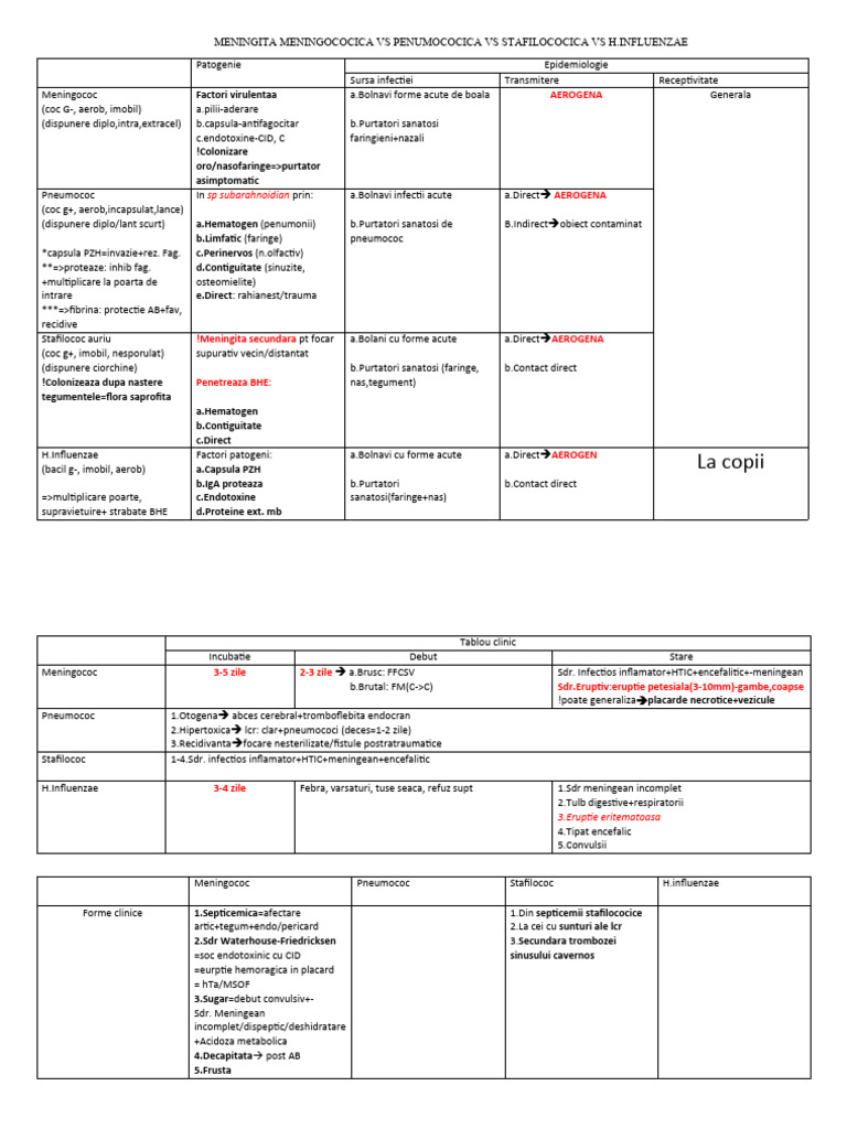 Stafilococ Auriu: Transmitere și Meningită | PDF | Diseases And ...