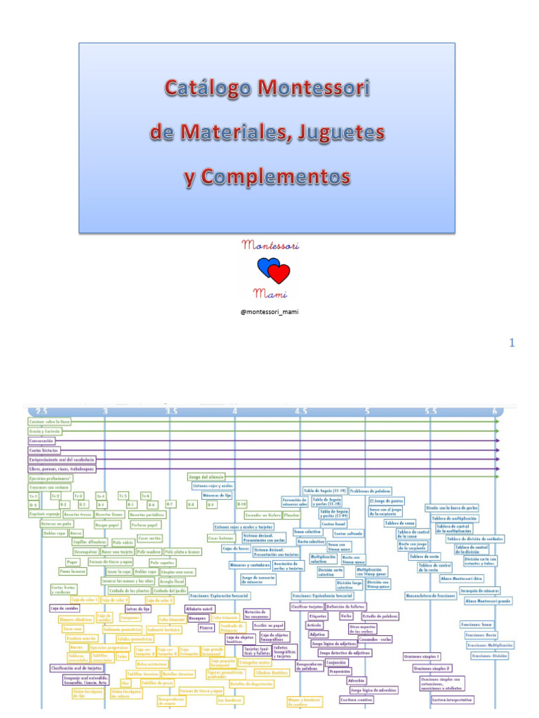 Catalogo Montessori de Materiales y Complementos Por Edades | PDF ...