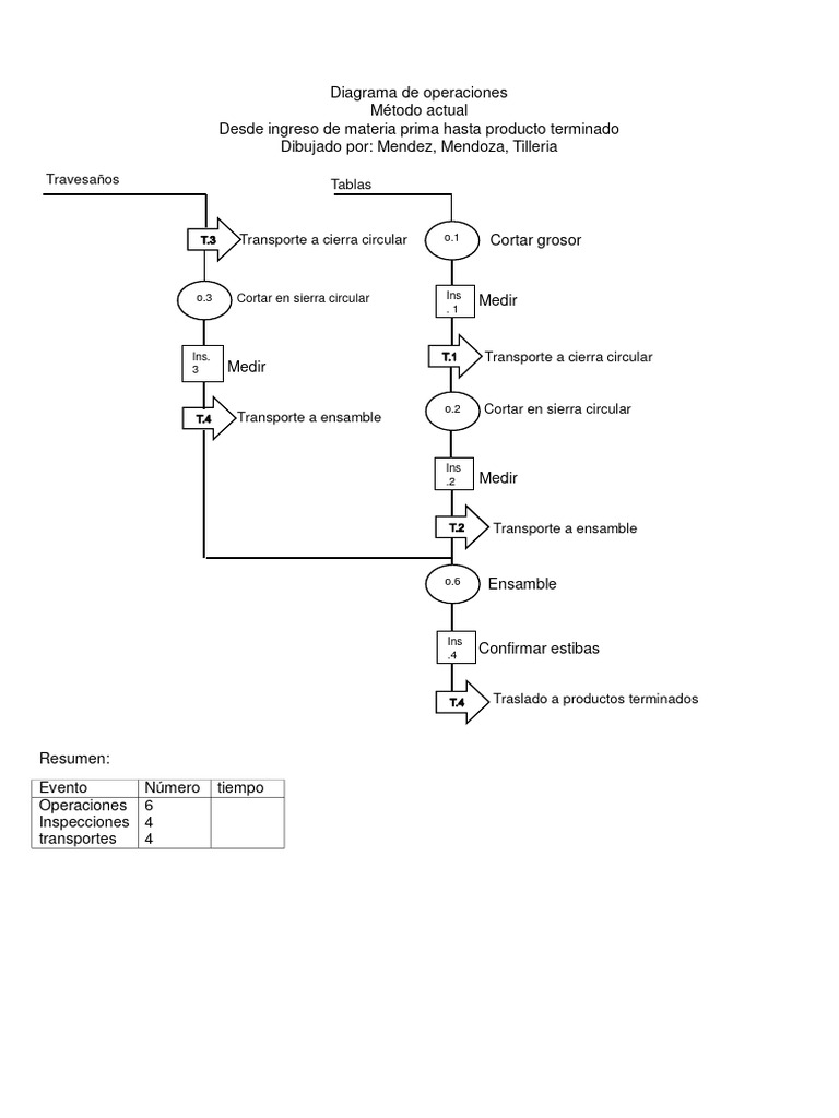 Diagrama de Operaciones Ejercicio 2 | PDF