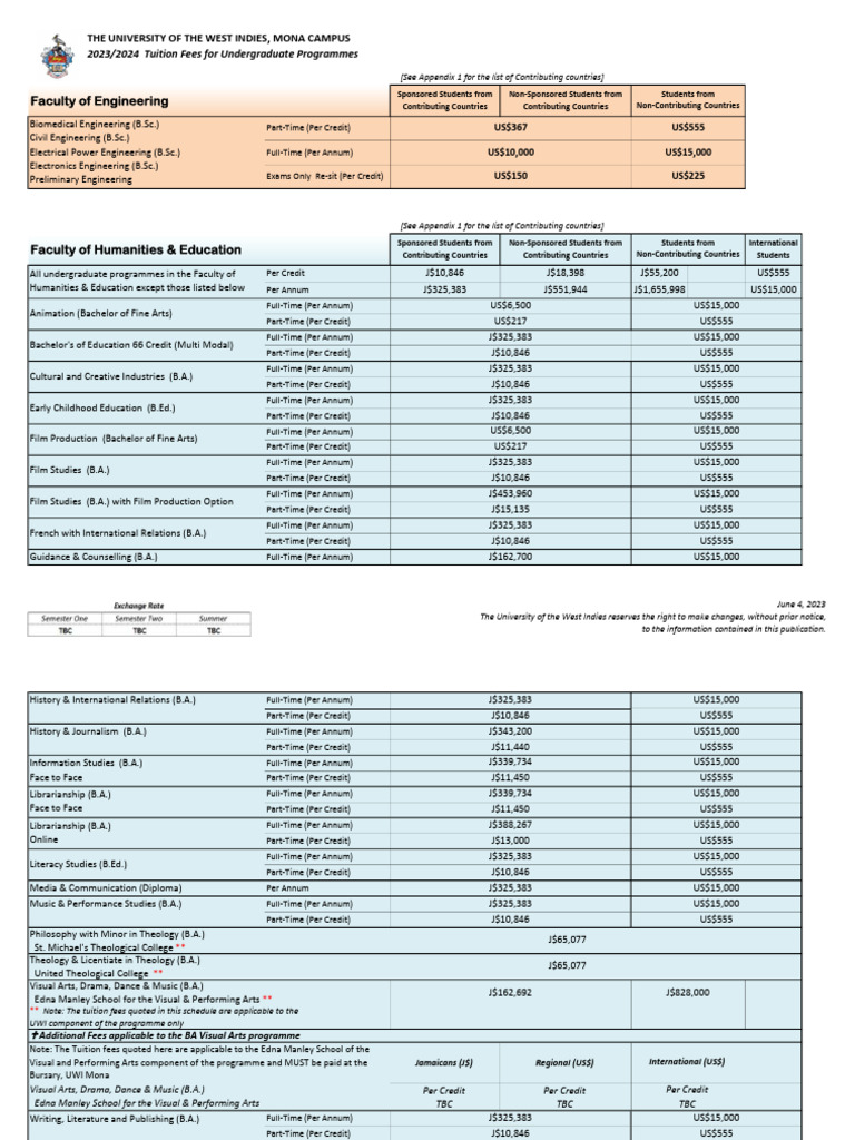 UWI-Mona 2023-2024 Undergraduate Fee Schedule (June 2023) | PDF | Radiology