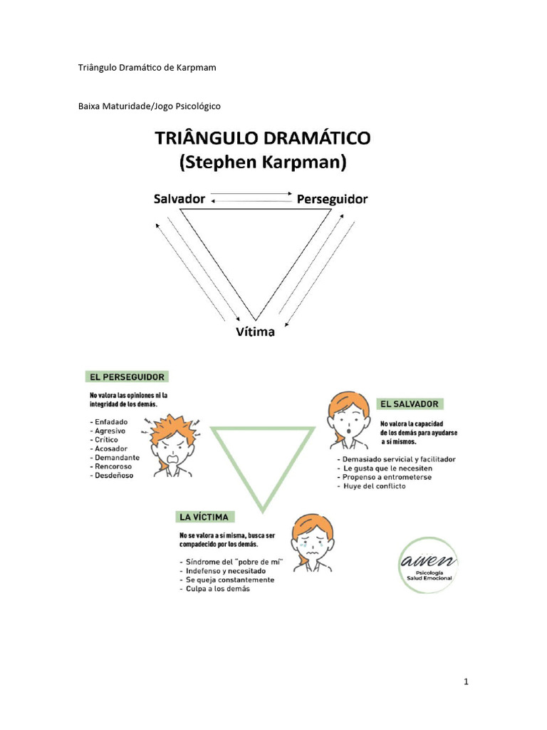 Triângulo Dramático de Karpmam | PDF | Psicologia | Ciências ...