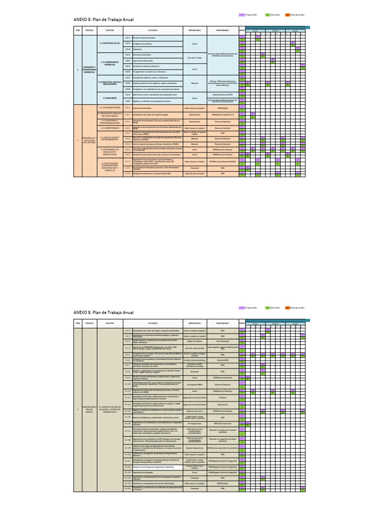 Es-Sig-Rg-92 Plan de Trabajo Del SG SST SST Formato0 | PDF | Gestión de ...