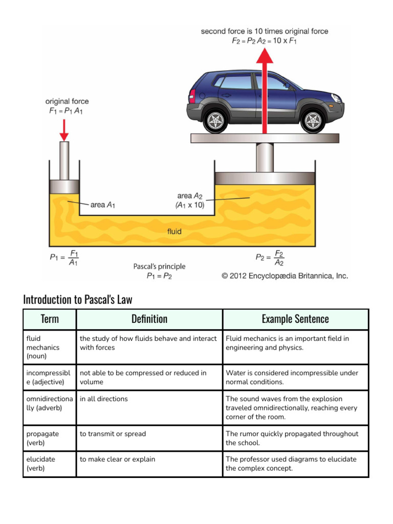 Introduction To Pascal's Law | Download Free PDF | Fluid Mechanics | Brake