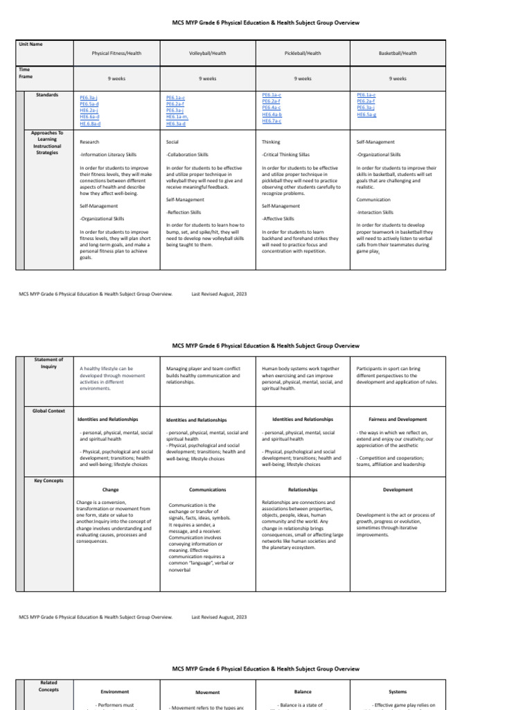 MCS MYP Grade 6 Physical Education and Health Subject Group Overview ...