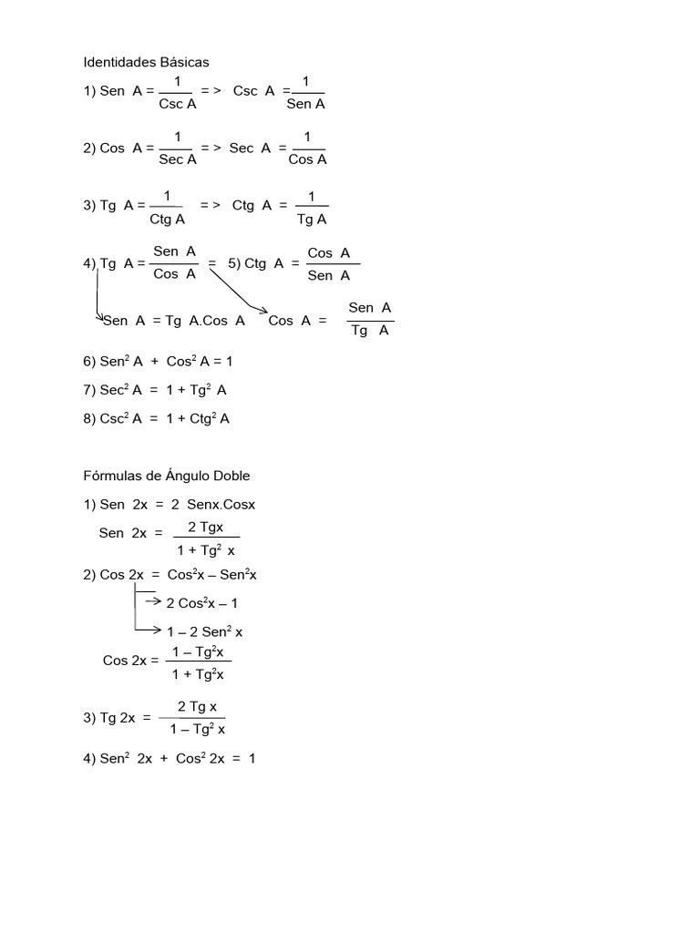 Identidades Básicas | PDF