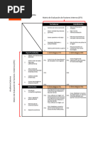 Matriz EFI - Qué Evalúa, Cómo Hacerla, Análisis, Ejemplo - Lifeder | PDF | Análisis FODA | Business