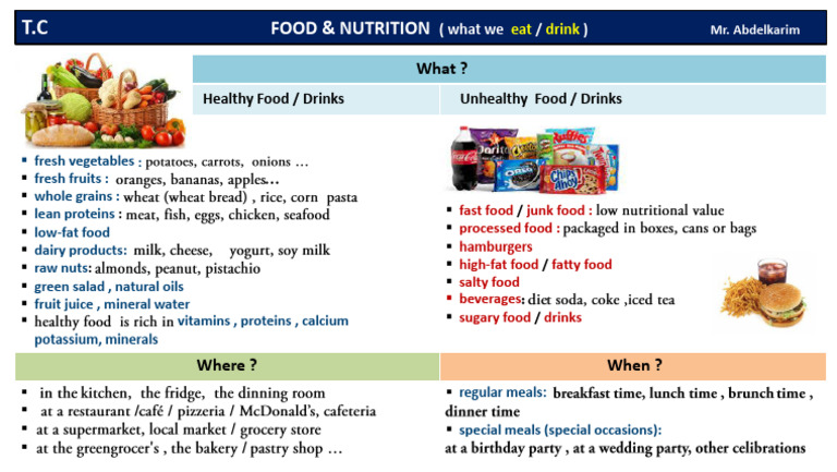TC Food & Eating Habits - Vocab Graphic Organizer 2 | PDF