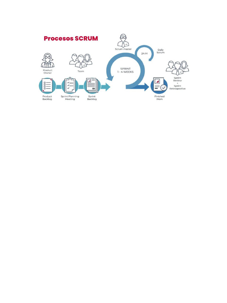 Estructura Scrum | PDF
