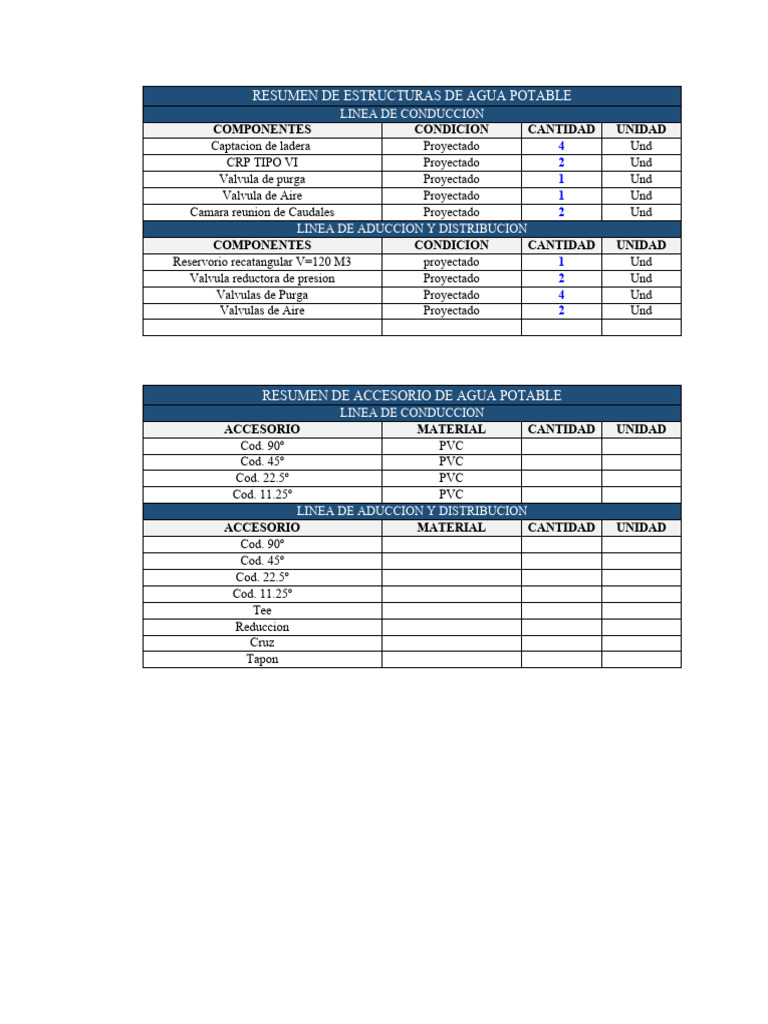 Rep. Hidraulico Sap Ind | Descargar gratis PDF | Tecnologías de gas | Dinámica de fluidos