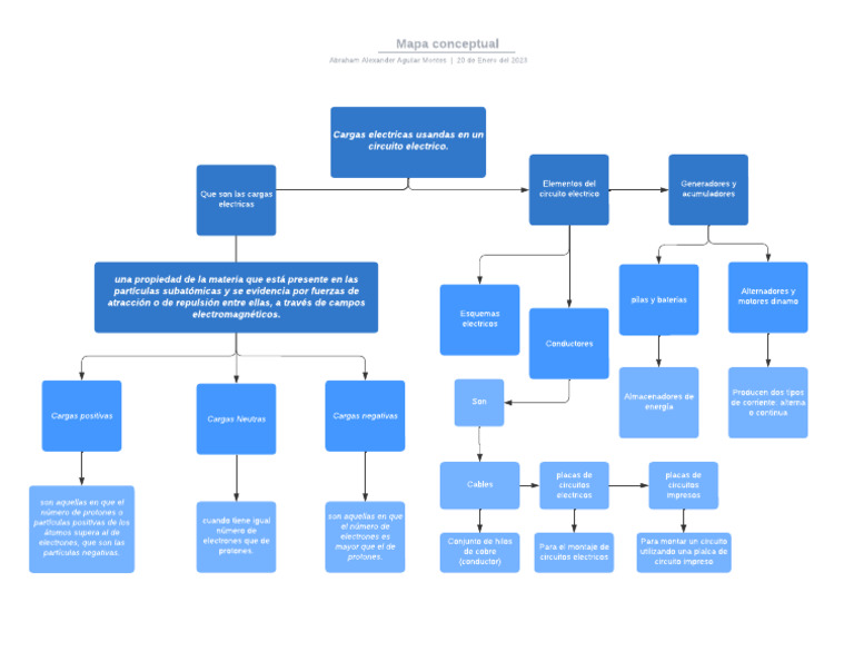Mapa conceptual (1) | PDF | Electricidad | Protón