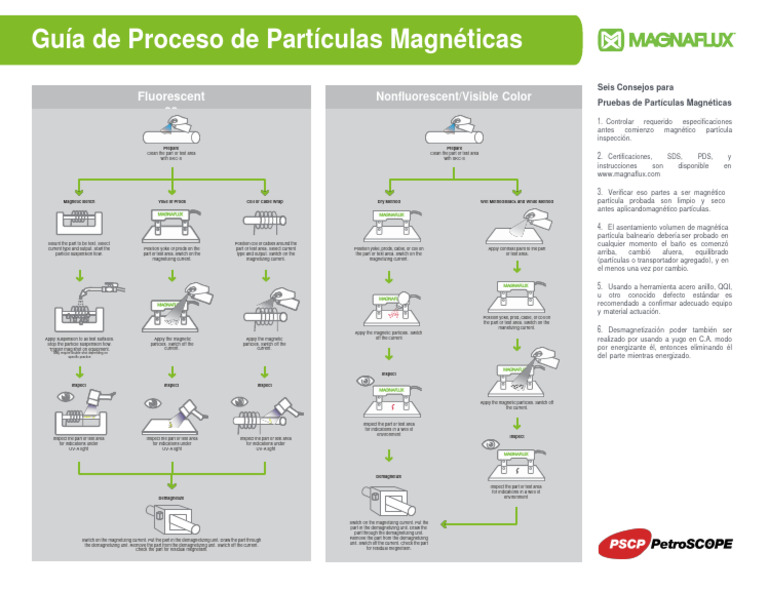 Magnaflux Magnetic Particle Process Guide PetroScope | PDF Magnaflux Magnetic Particle Process Guide PetroScope | PDF