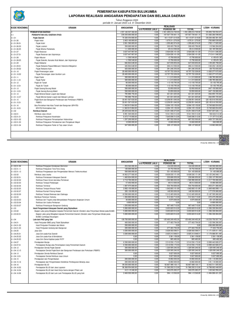 Lra Per Rinci 2023 | PDF