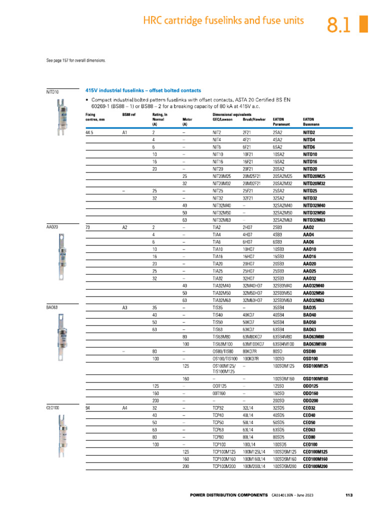 Eaton HRC Fuses | PDF