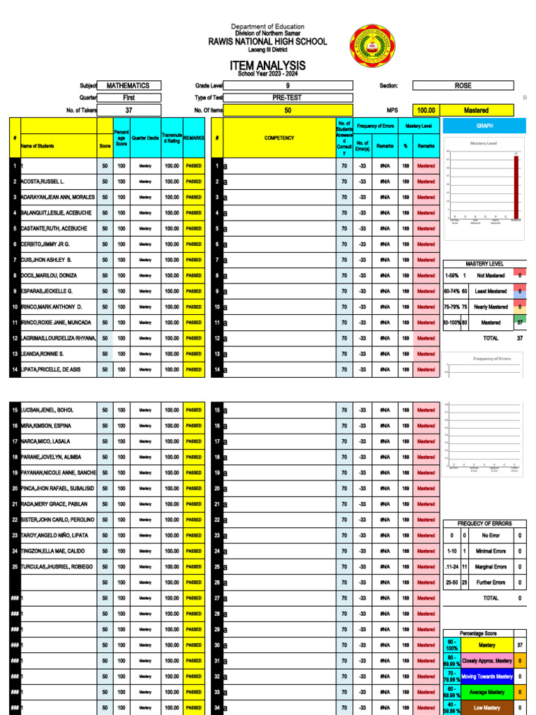 Item Analysis With Mastery Level Frequency of Errors | PDF | Science