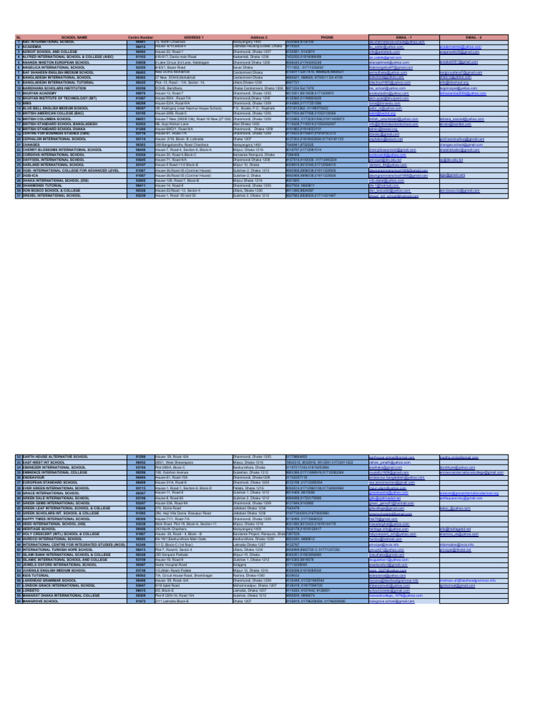 List of Edexcel Attached Centres in Bangladesh | PDF | Dhaka | World Politics