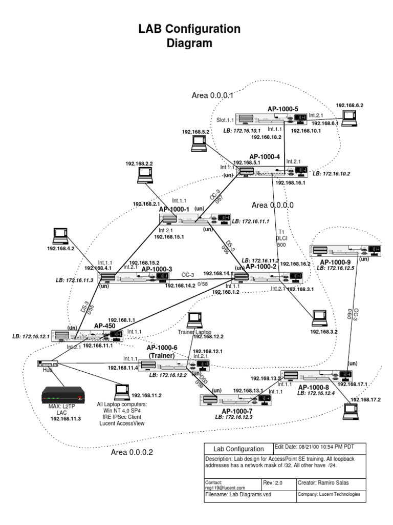 Visio Lab Diagrams Pdf Computer Networking Network Protocols 