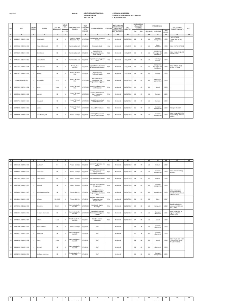 Format Lapkin & Bezzetting 2021 | PDF