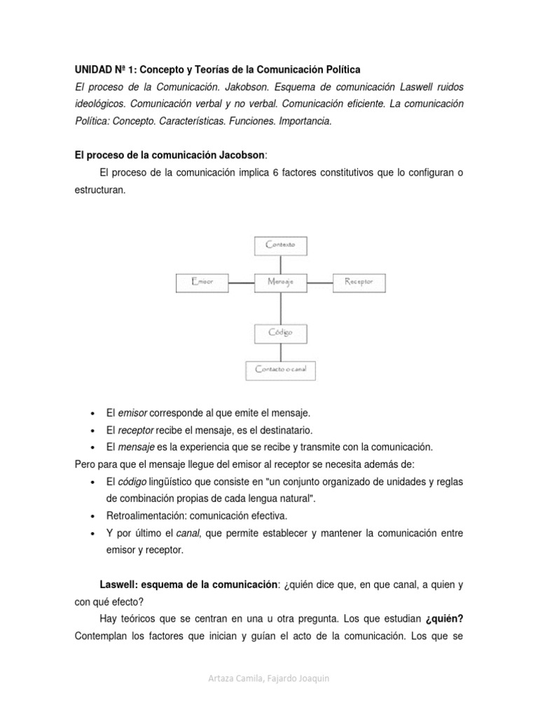 Resumen Examen Final COMPOL - 2020 | PDF | Comunicación | Comunicación ...