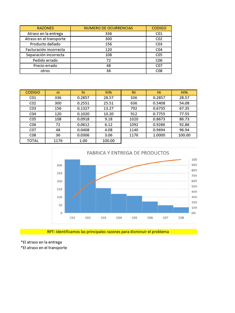 Pregunta 2 - Estadistica General | PDF