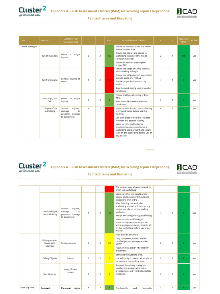 Risk - Assessments For Welding Repair Fireproofing and Recoating | PDF ...