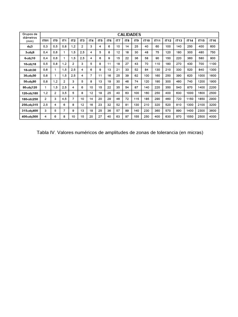 Tablas de Tolerancias | PDF