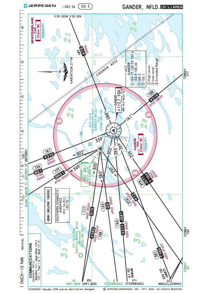 Chart Examples | PDF