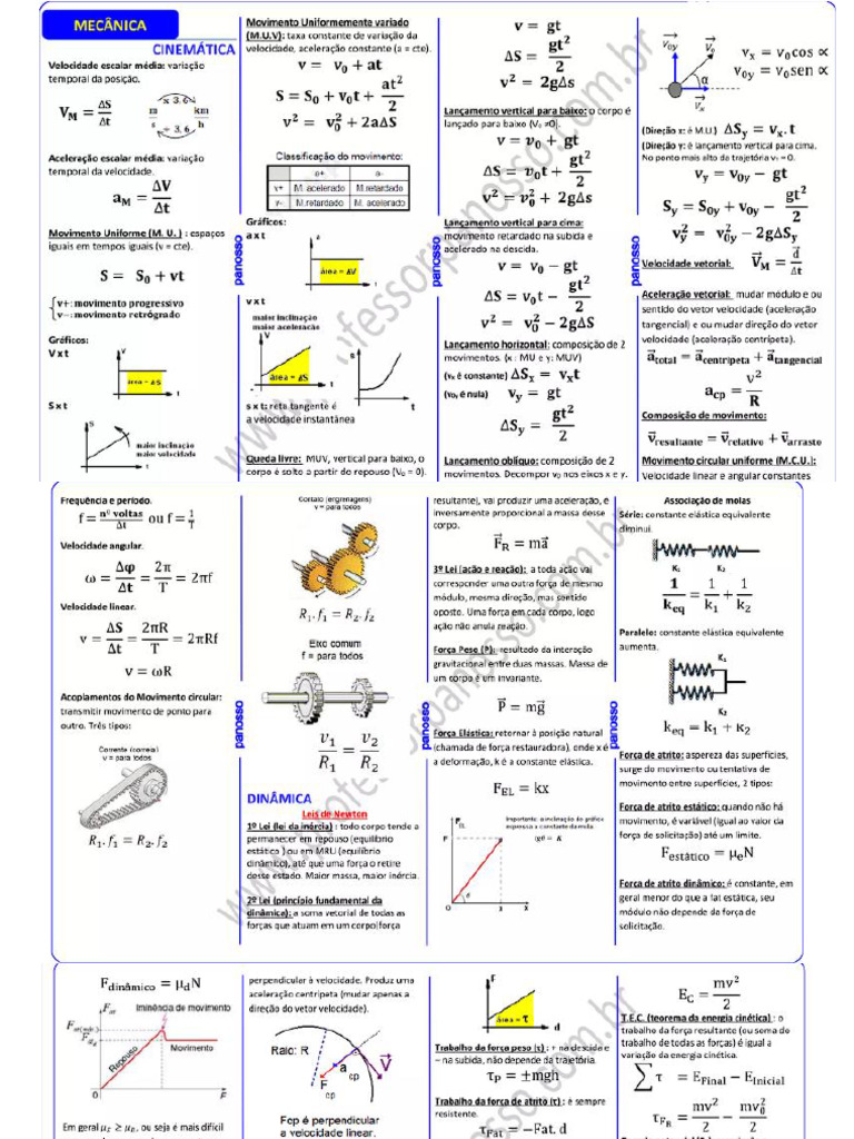 Formulário Fisica | PDF