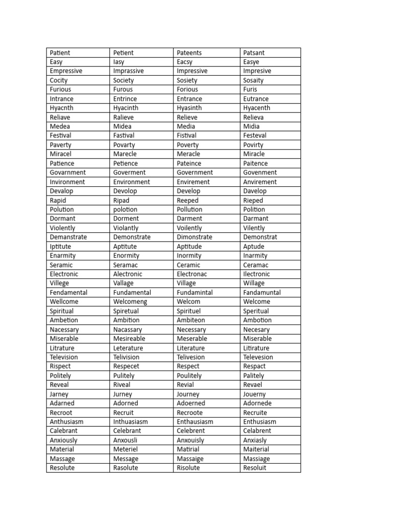 Class 9th MCQ of Synonyms and Spelling | PDF | Pronoun | Clause
