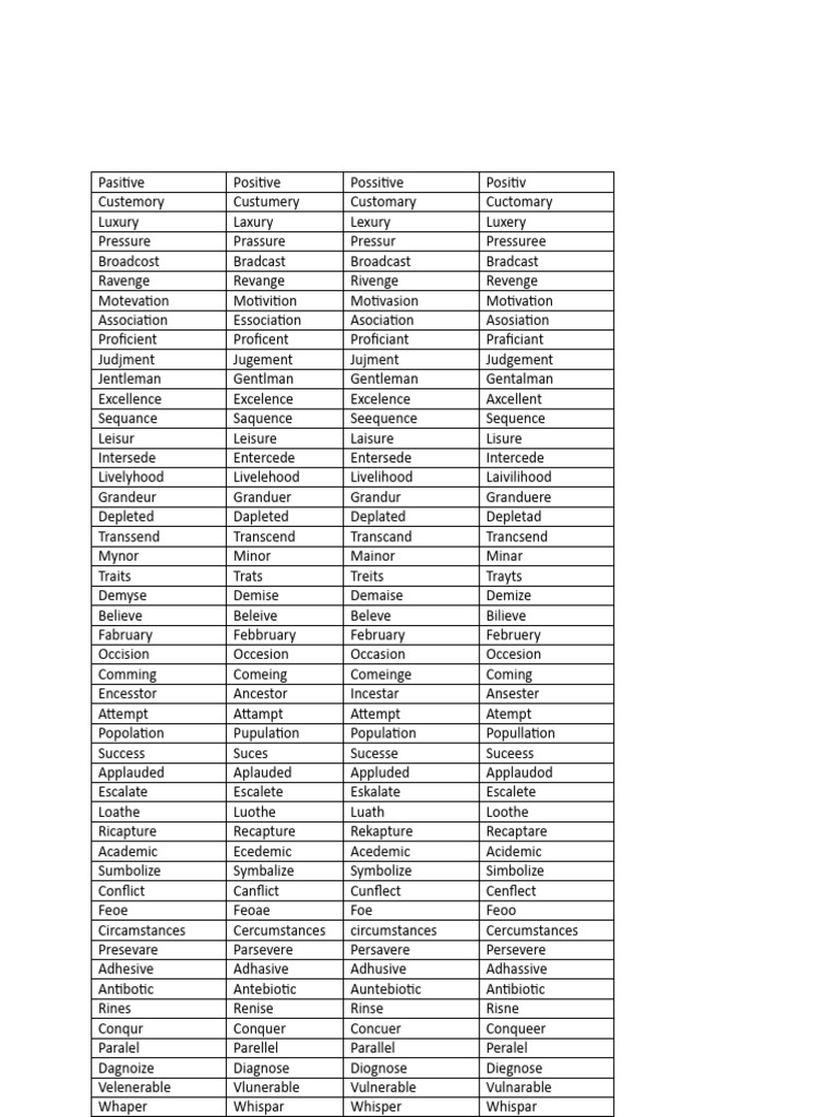 MCQ of Class 10th Spelling and Synonyms | PDF | Pronoun | Adverb